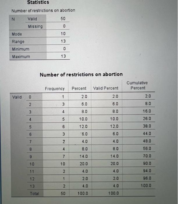 AN IBM SPSS COMPANION TO POLITICAL ANALYSIS, SIXTH | Chegg.com