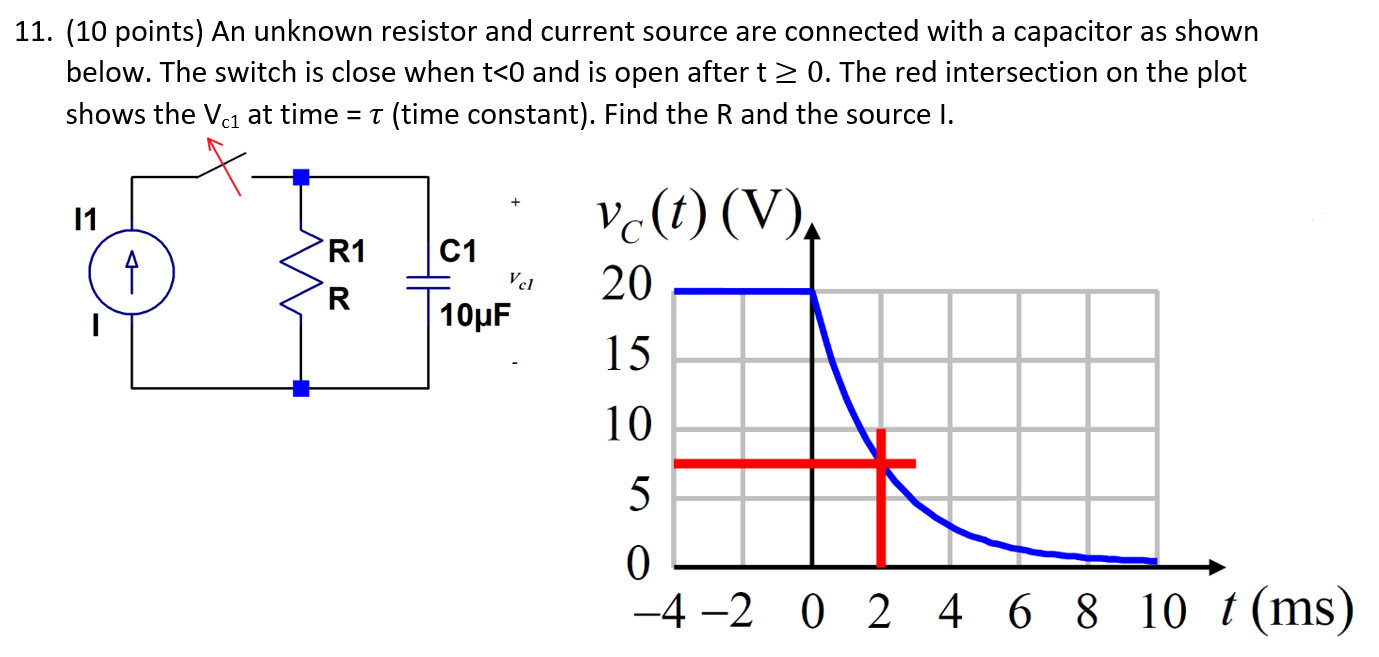 Solved (10 ﻿points) ﻿An unknown resistor and current source | Chegg.com