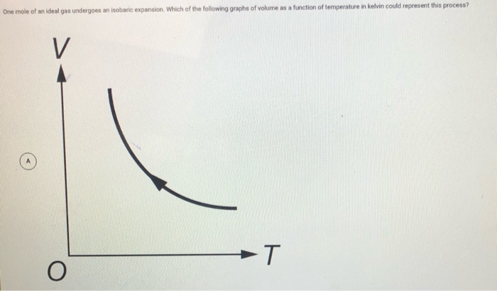 Solved One mole of an ideal gas undergoes an isobaric | Chegg.com