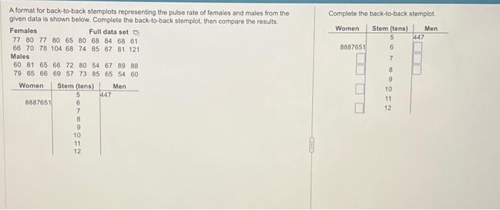 Solved A format for back-to-back stemplots representing the | Chegg.com