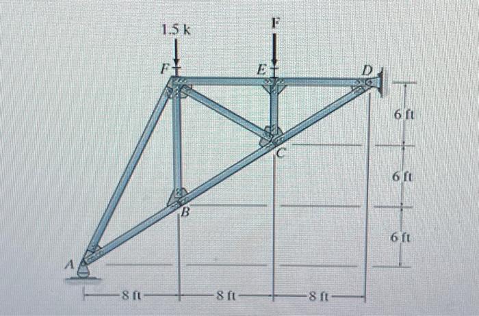 Solved Consider the truss shown in (Figure 1). Suppose that | Chegg.com