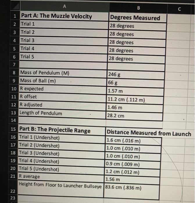 Solved Part A - The Muzzle Velocity 1. Determine the | Chegg.com