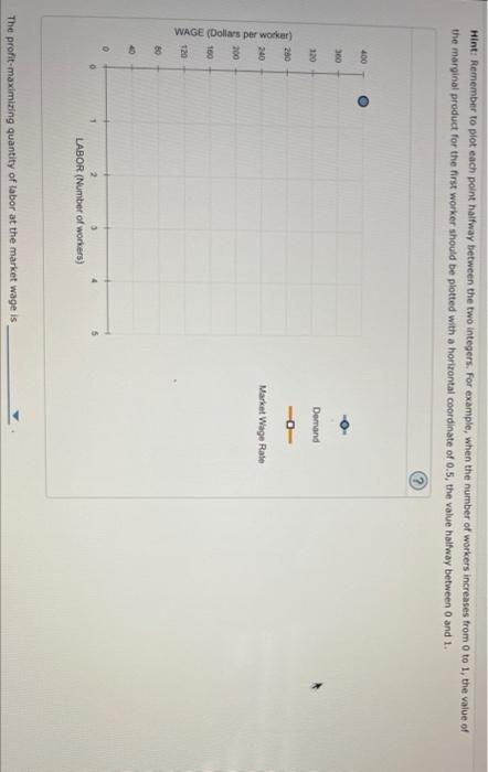 Solved the graph x axis goes by .5,1.5,2.5,3.5,4.5 so if you | Chegg.com