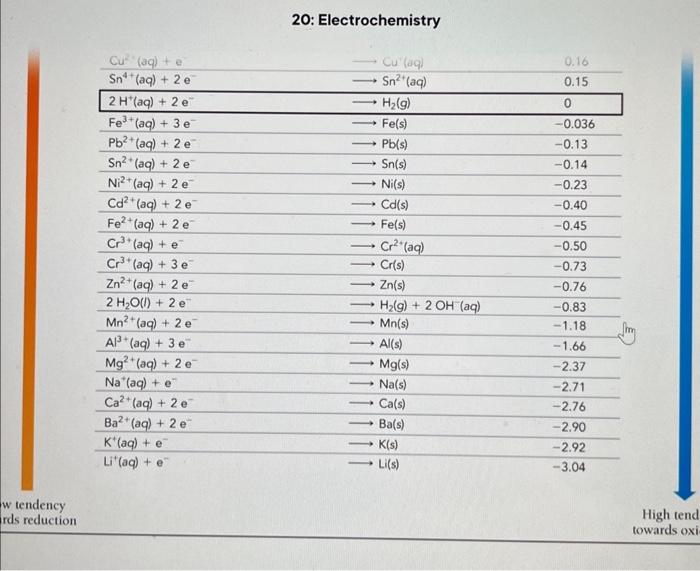 Solved Ecell ∘=n0.0592 VlogK where n is the number of moles | Chegg.com