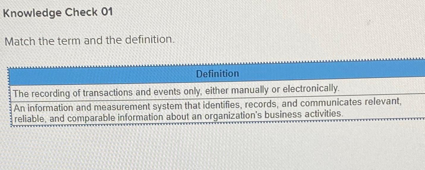 Knowledge Check 01Match the term and the | Chegg.com