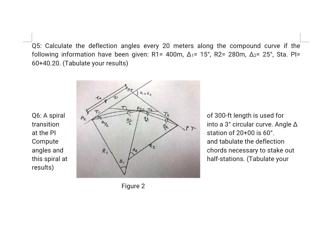 Q5: Calculate the deflection angles every 20 meters | Chegg.com