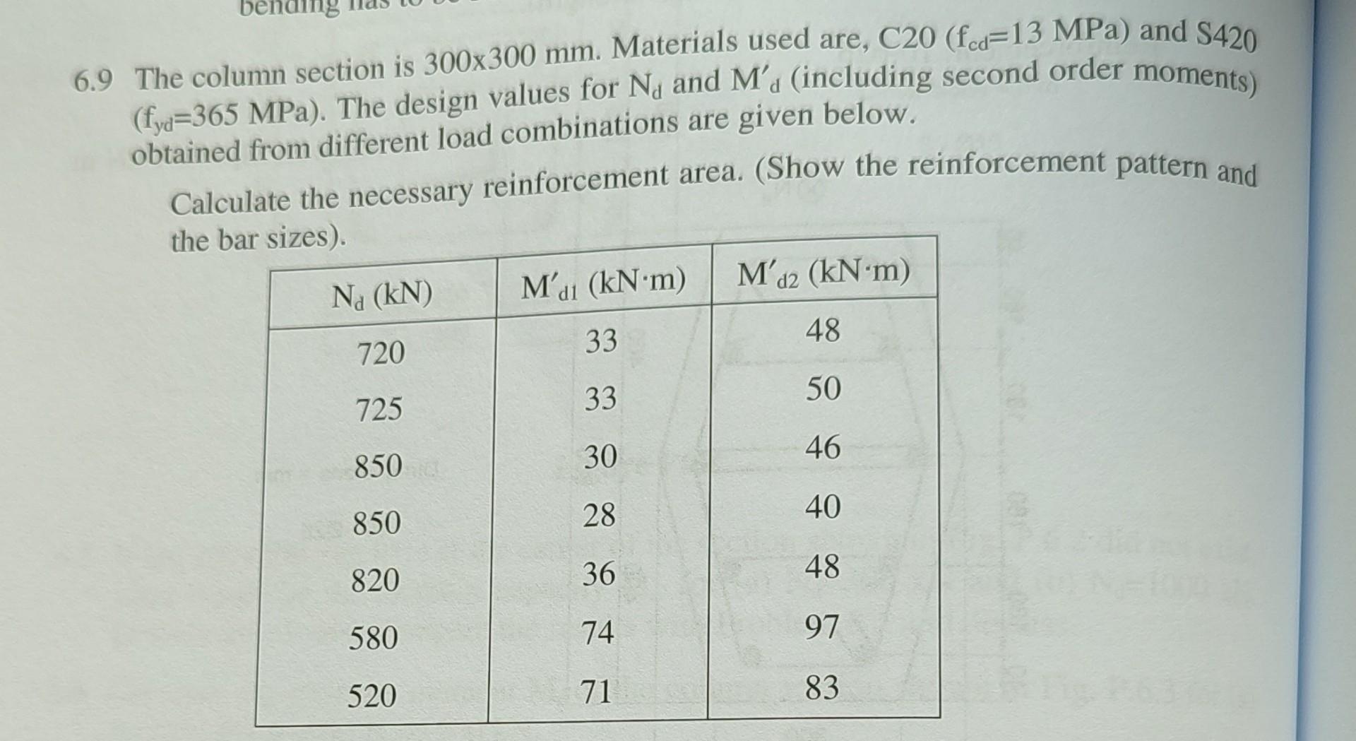 Solved 6.9 The column section is 300x300 mm. Materials used | Chegg.com