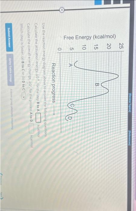 Solved Reaction progress Use the reaction energy diagram | Chegg.com