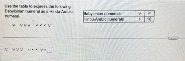 Solved Use the table to express the following Babylonian | Chegg.com