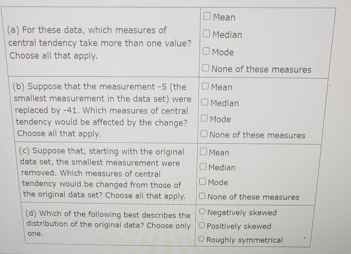 Solved The following list contains the average annual total | Chegg.com