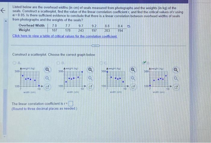 Solved what is the linear correlation coefficient r and the | Chegg.com