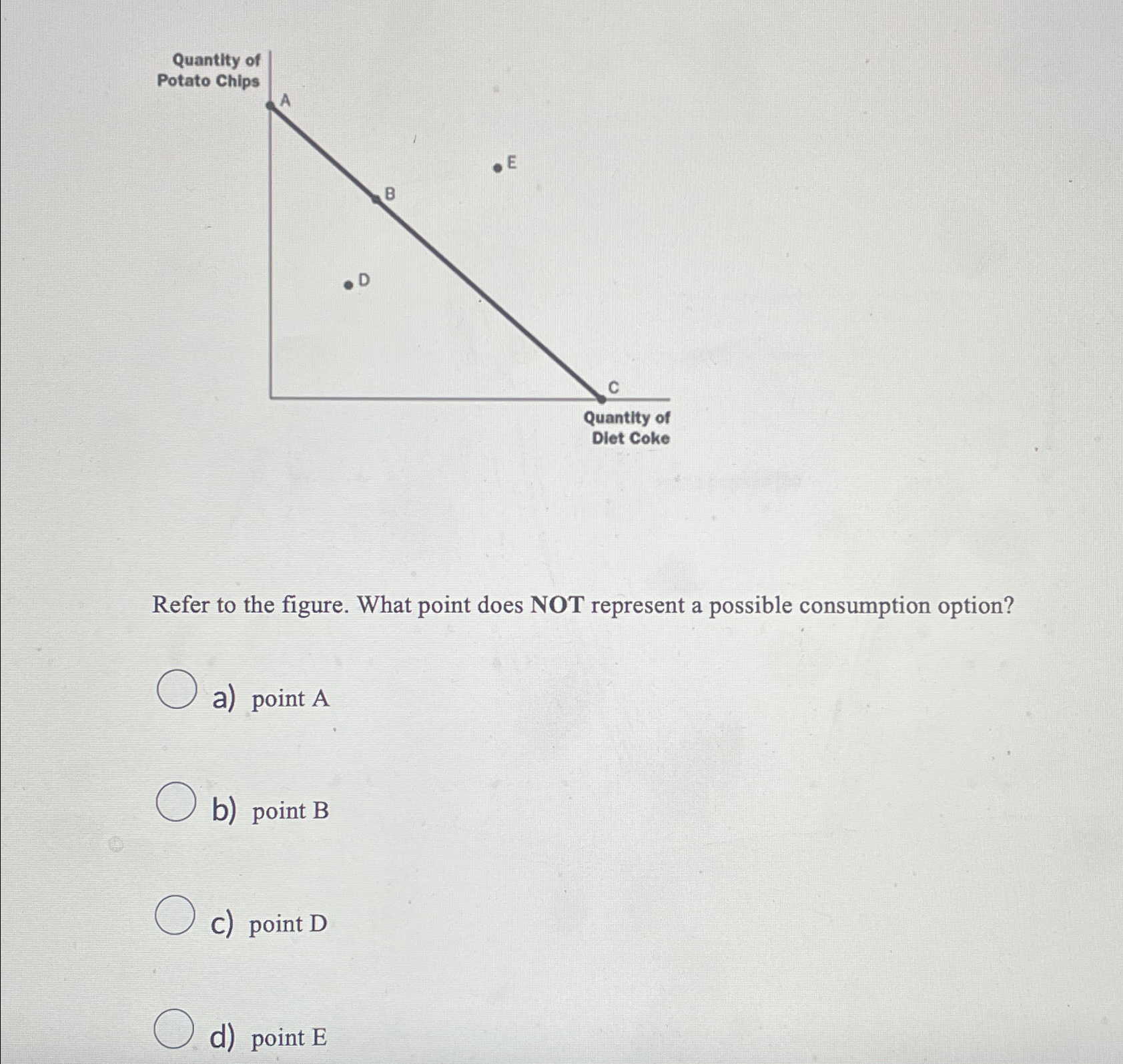 Solved Refer to the figure. What point does NOT represent a | Chegg.com