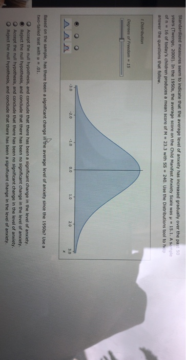 Solved Standardized measures seem to indicate that the | Chegg.com