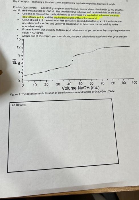 Key Concepts: analyzing a titration curve, | Chegg.com