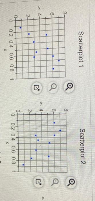 Solved Match these values of r with the accompanying | Chegg.com