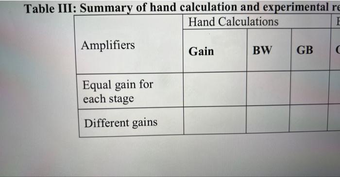 Solved Table III: Summary of hand calculation and | Chegg.com