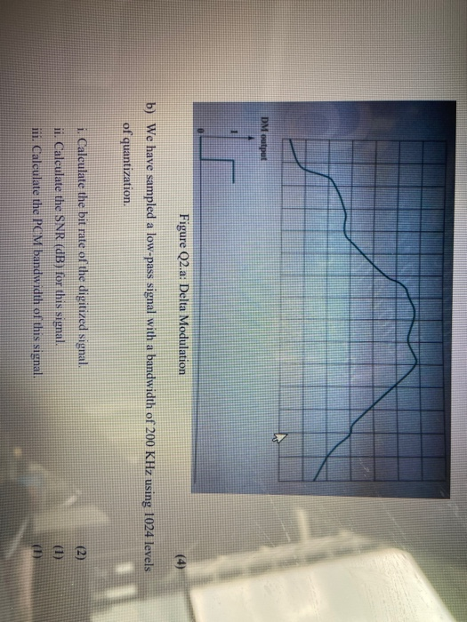 Solved DM output Figure Q2.a: Delta Modulation (4) b) We | Chegg.com