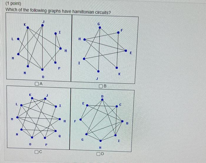 Solved (1 point) Which of the following graphs have | Chegg.com