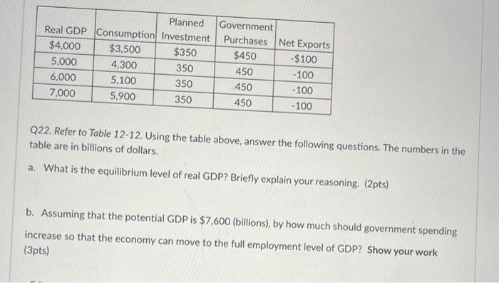 Solved Q22. Refer to Table 12-12. Using the table above, | Chegg.com