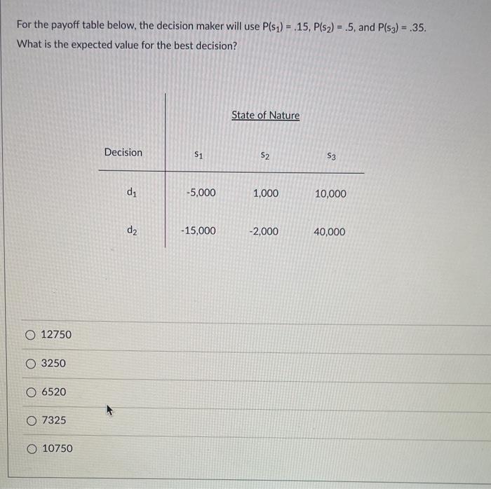 Solved For the payoff table below, the decision maker will | Chegg.com