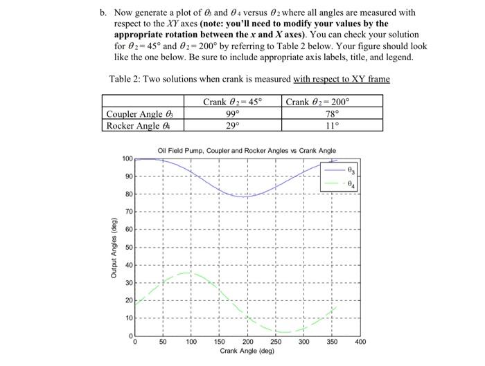 Solved Oil Field Pump-Position Analysis In this lab we will | Chegg.com