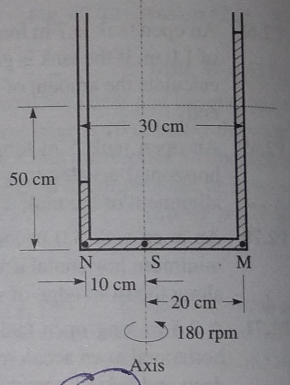 Solved A U-tube has a liquid of relative density 0.85 ﻿in | Chegg.com