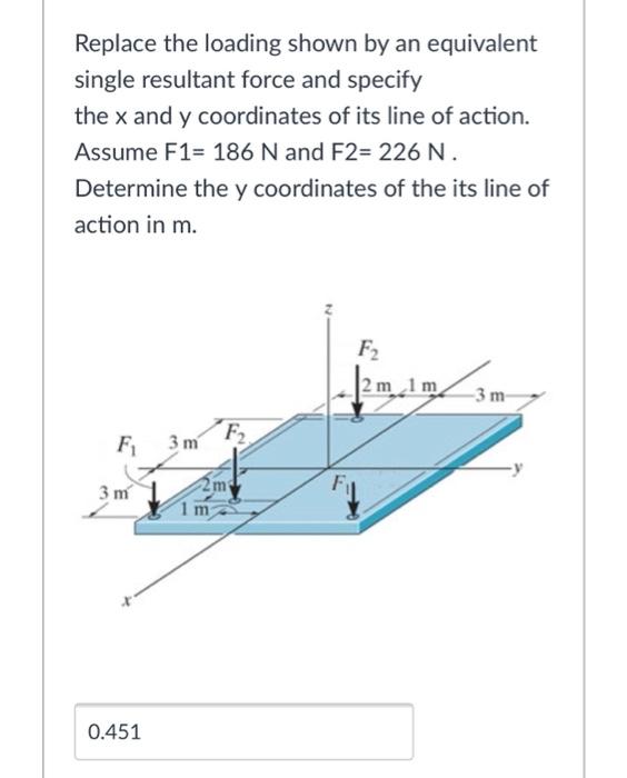 Solved Replace the loading shown by an equivalent single | Chegg.com