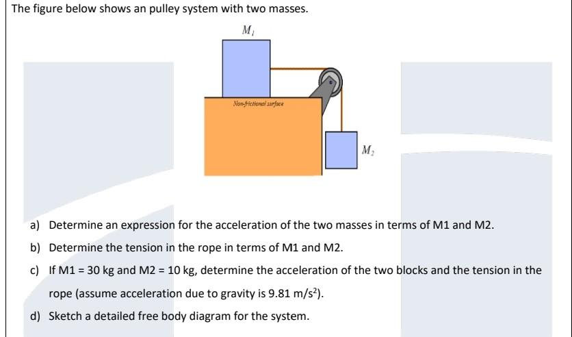 Solved The figure below shows an pulley system with two | Chegg.com