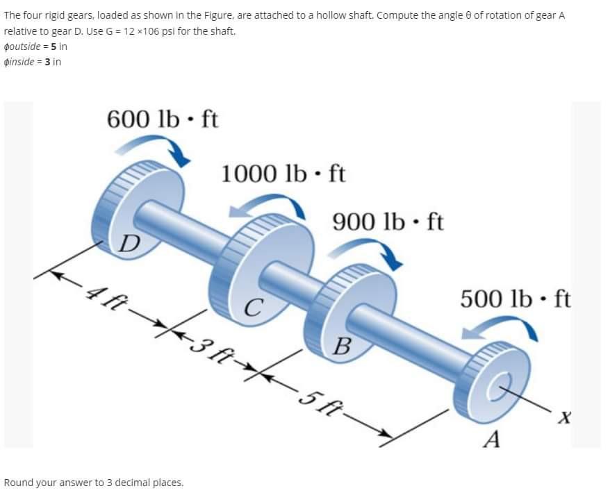 Solved The four rigid gears, loaded as shown in the Figure, | Chegg.com