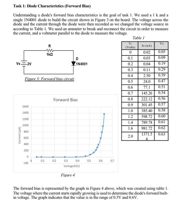 Solved Construct and Simulate the forward and reverse bias | Chegg.com