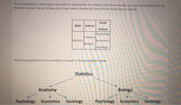 Solved what is the probability that his social sciences | Chegg.com