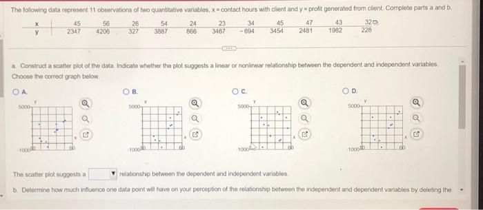 Solved a. Construct a scatter plot of the data. Indicate | Chegg.com
