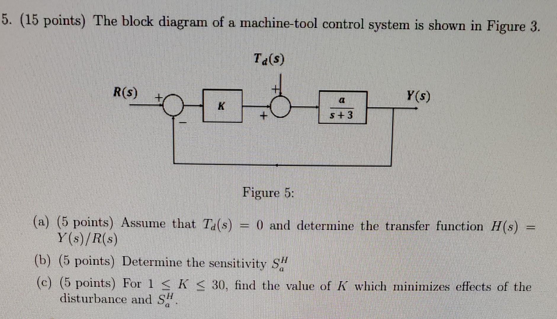 Solved (15 points) The block diagram of a machine-tool | Chegg.com
