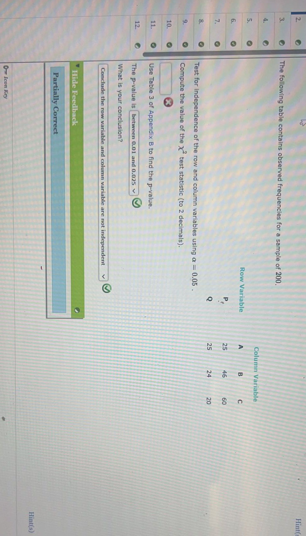Solved The following table contains observed frequencies for | Chegg.com