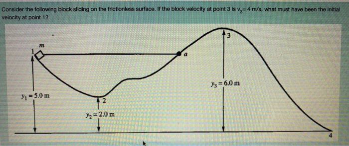 Solved Consider the following block sliding on the | Chegg.com