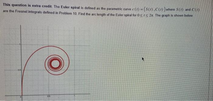 Solved This question is extra credit The Euler spiral is | Chegg.com