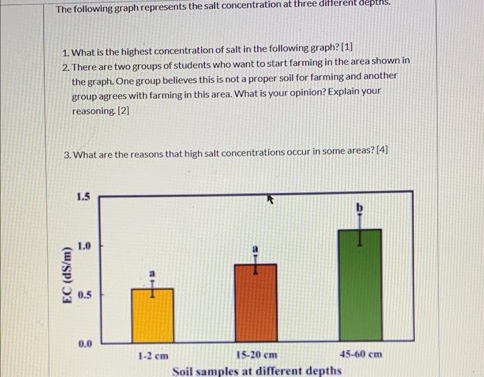 Solved The following graph represents the salt concentration | Chegg.com
