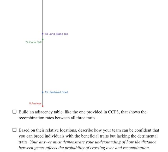 Solved How Can I Make This Adjacency Table Not Related