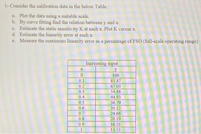 Solved 1- Consider the calibration data in the below Table. | Chegg.com