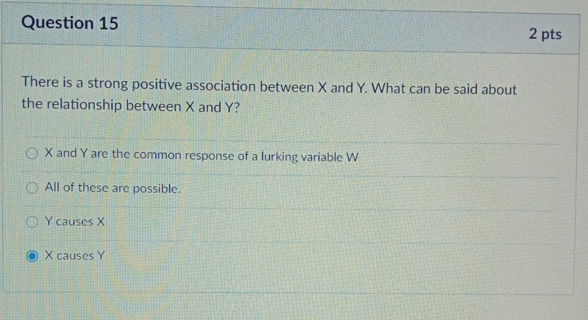 Solved Question 15 2 pts There is a strong positive | Chegg.com