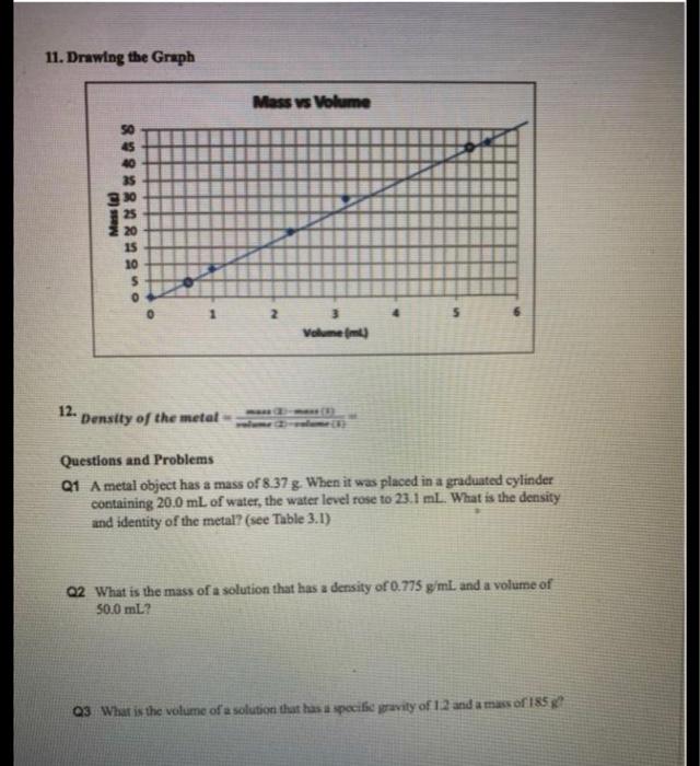 Solved 11. Drawing the Graph Mass vs Volume :४४%848 Masse 15 | Chegg.com