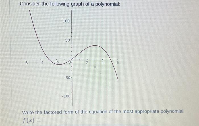 Solved Consider the following graph of a polynomial: Write | Chegg.com
