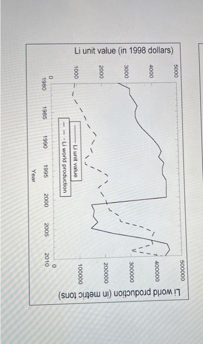 Solved Part 2A. Creating a concept map to make predictions | Chegg.com