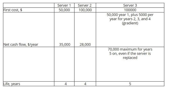 Solved C- Use incremental ROR analysis between server 1 and | Chegg.com