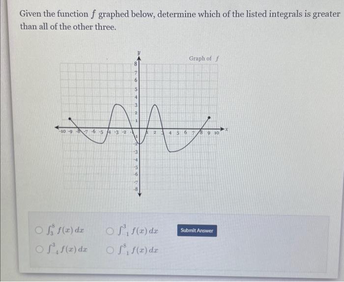 [Solved]: Given the function f graphed below, determine whi