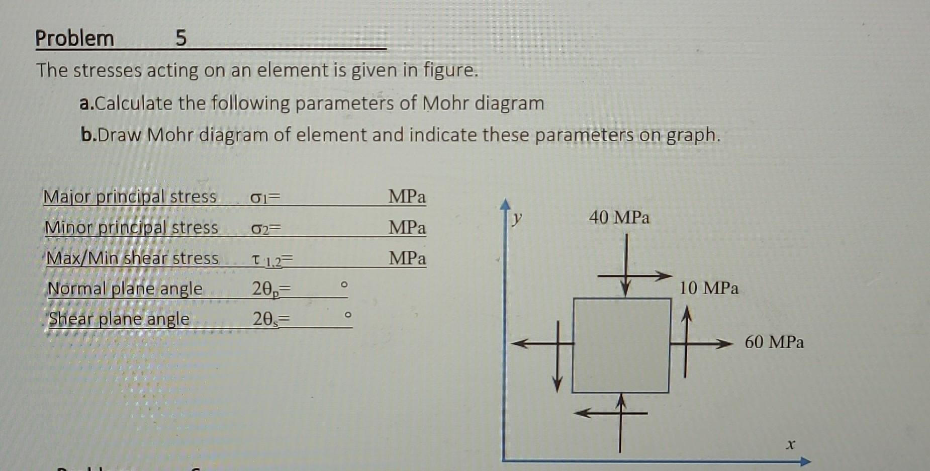 Solved The stresses acting on an element is given in figure. | Chegg.com