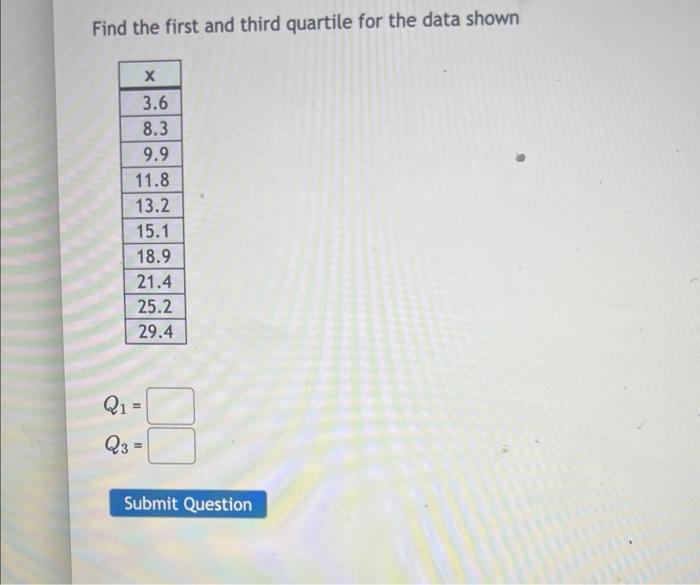Solved Find the first and third quartile for the data shown | Chegg.com