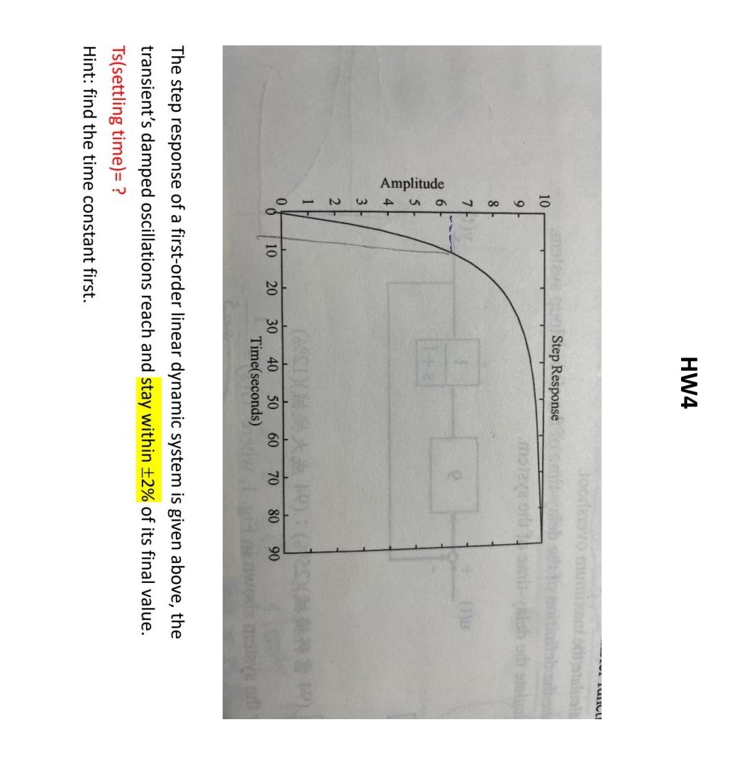 Solved HW4 The step response of a first-order linear dynamic | Chegg.com