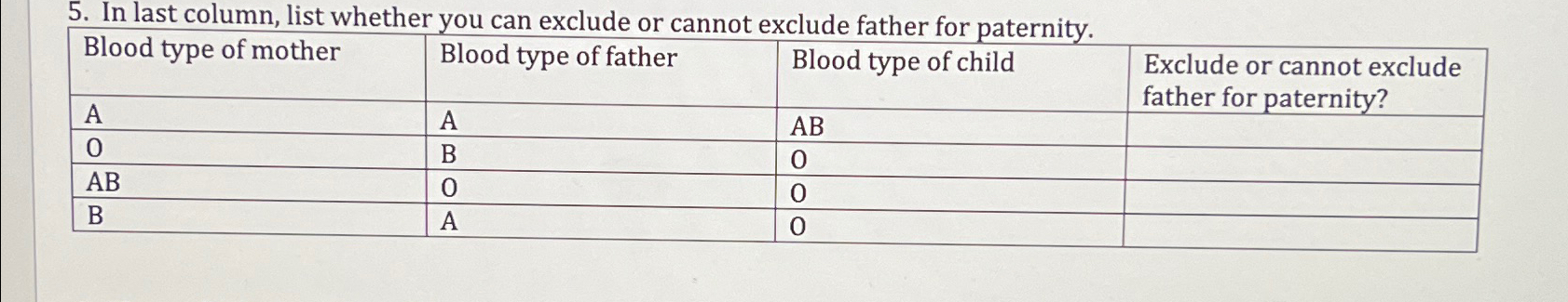 Solved In last column, list whether you can exclude or | Chegg.com