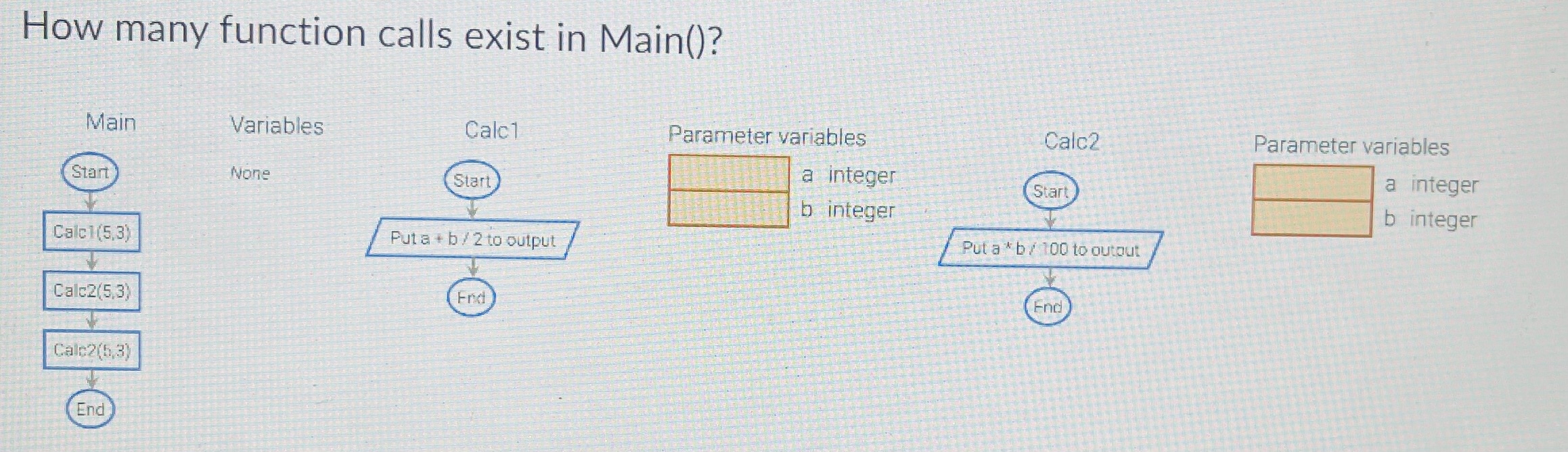 Solved How many function calls exist in Main()? | Chegg.com